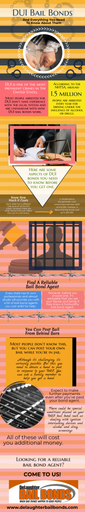 DUI Bail Bonds- Infographic - DeLaughter Bail Bonds