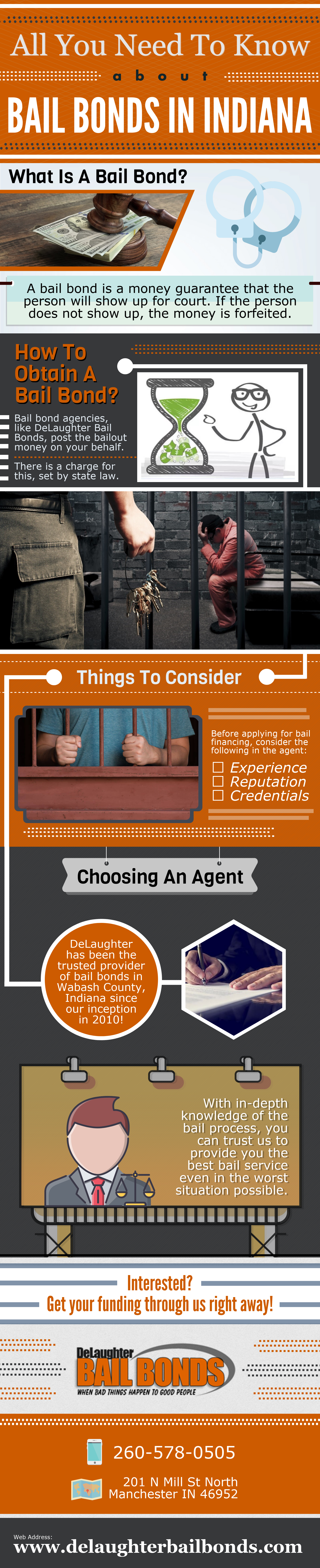 Bail Bonds In Indiana Infographic DeLaughter Bail Bonds Bail Bonds In Indiana Infographic DeLaughter Bail Bonds