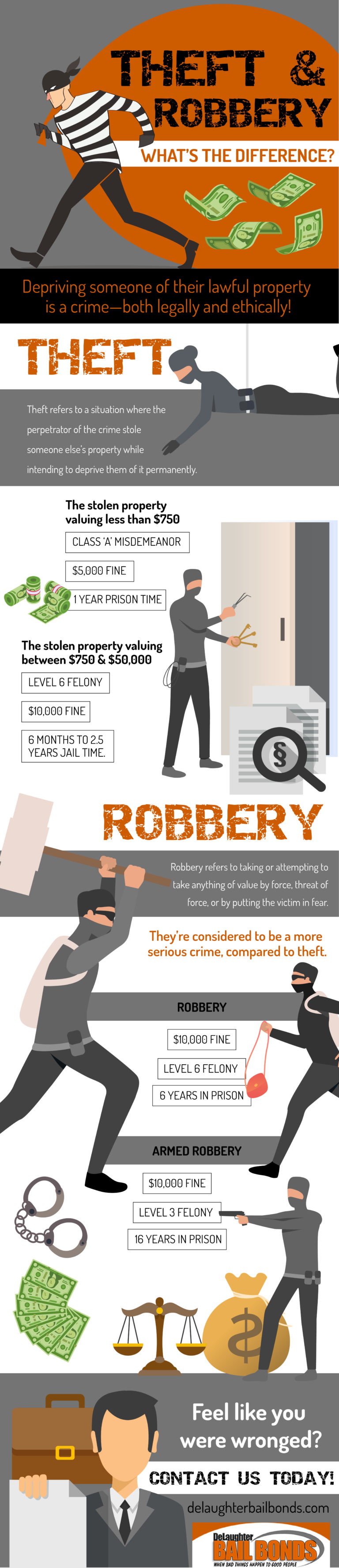 Theft and Robbery- What is the Difference - DeLaughter Bail Bonds