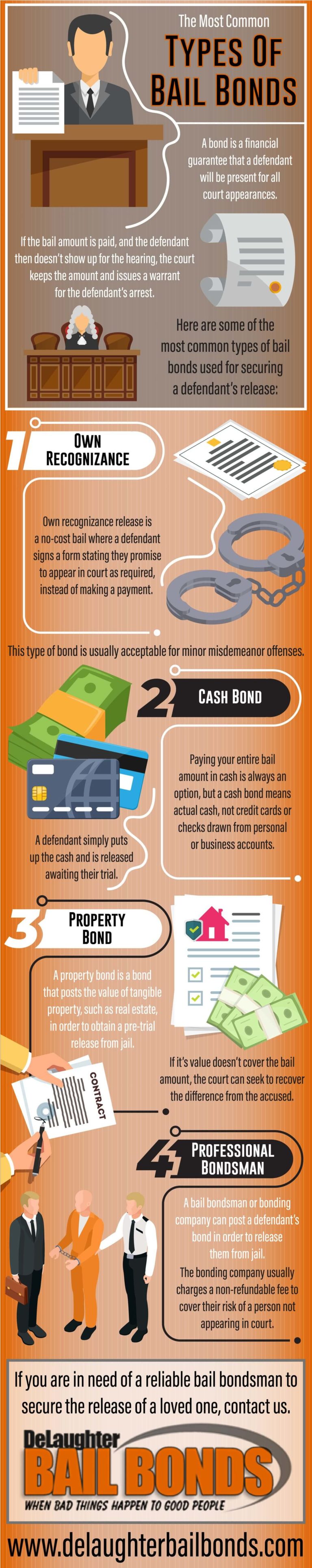 The Most Common Types Of Bail Bonds - DeLaughter Bail Bonds