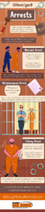 3 Different Types of Arrest- Infographic - DeLaughter Bail Bonds