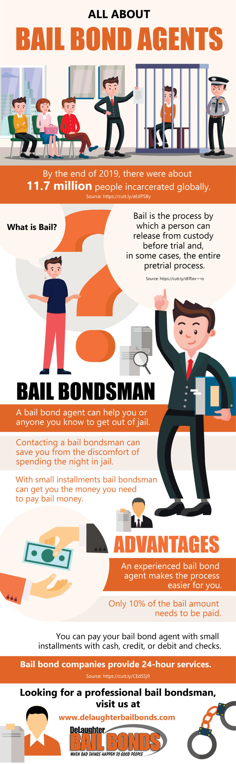 All About Bail Bond Agents DeLaughter Bail Bonds All About Bail Bond Agents DeLaughter Bail Bonds
