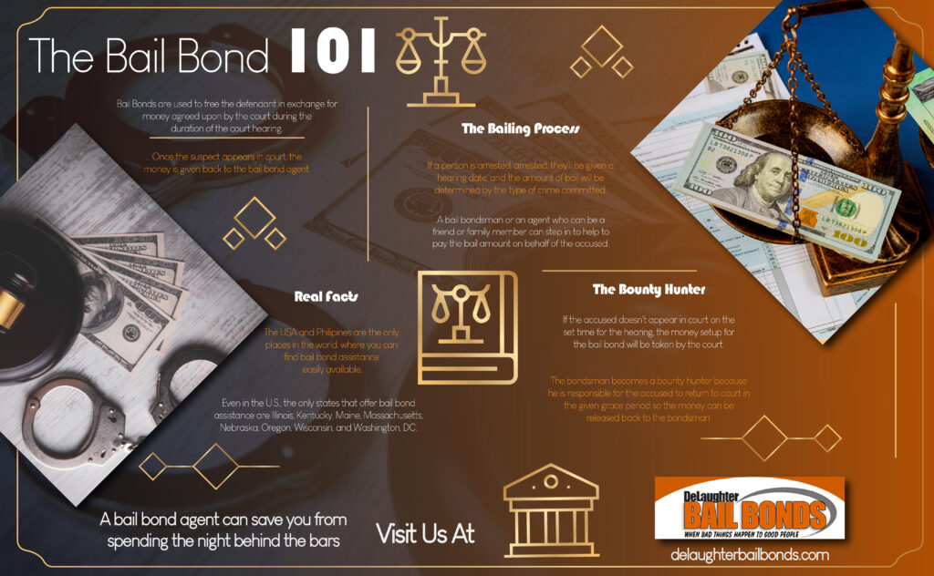 The Bail Bond 101