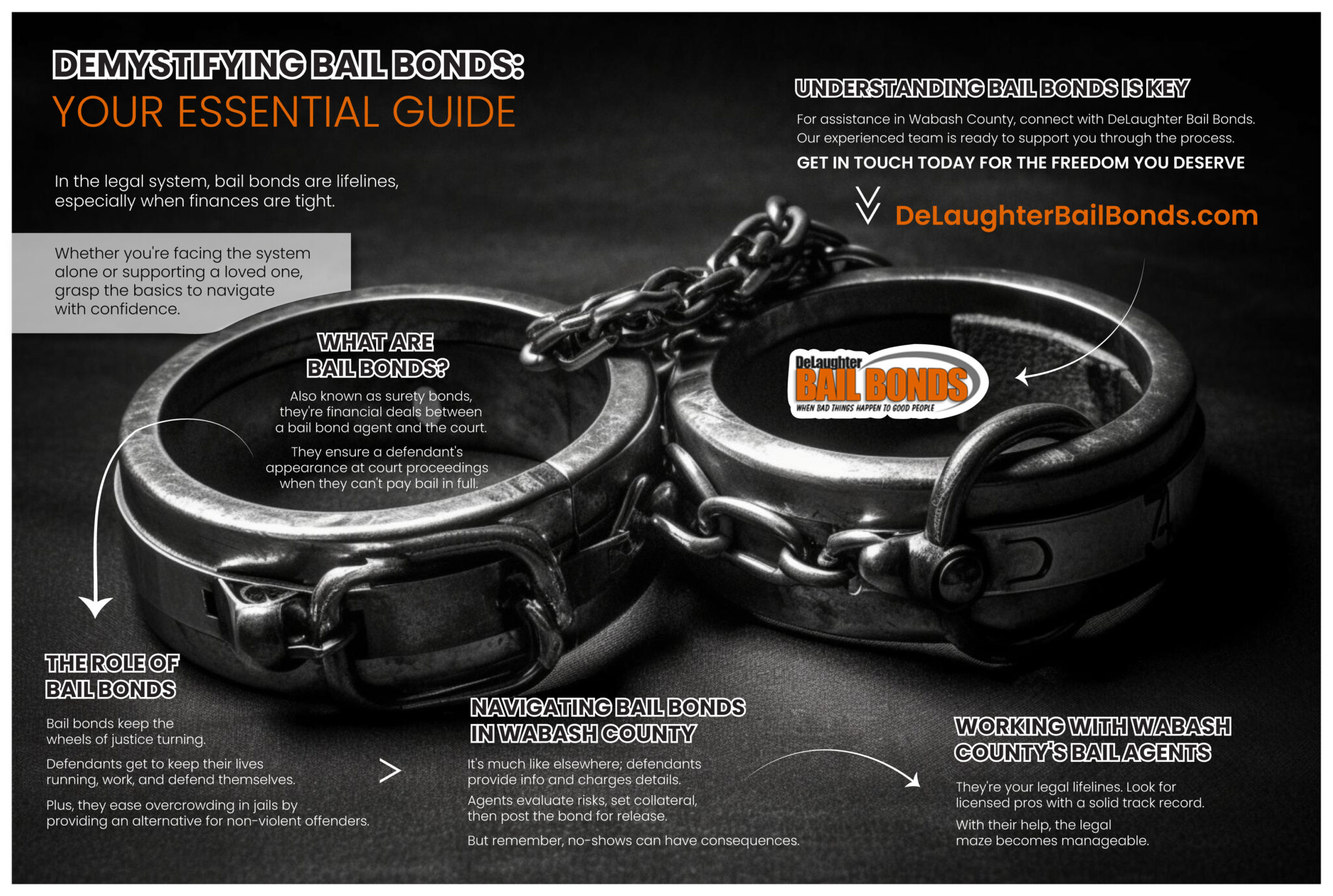 Demystifying Bail Bonds:Your Essential Guide - DeLaughter Bail Bonds