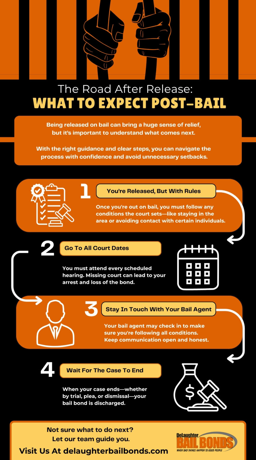 The Road After Release: What To Expect Post-Bail - DeLaughter Bail Bonds